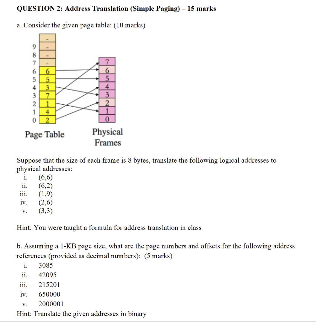 Solved QUESTION 2: Address Translation (Simple Paging) - 15 | Chegg.com