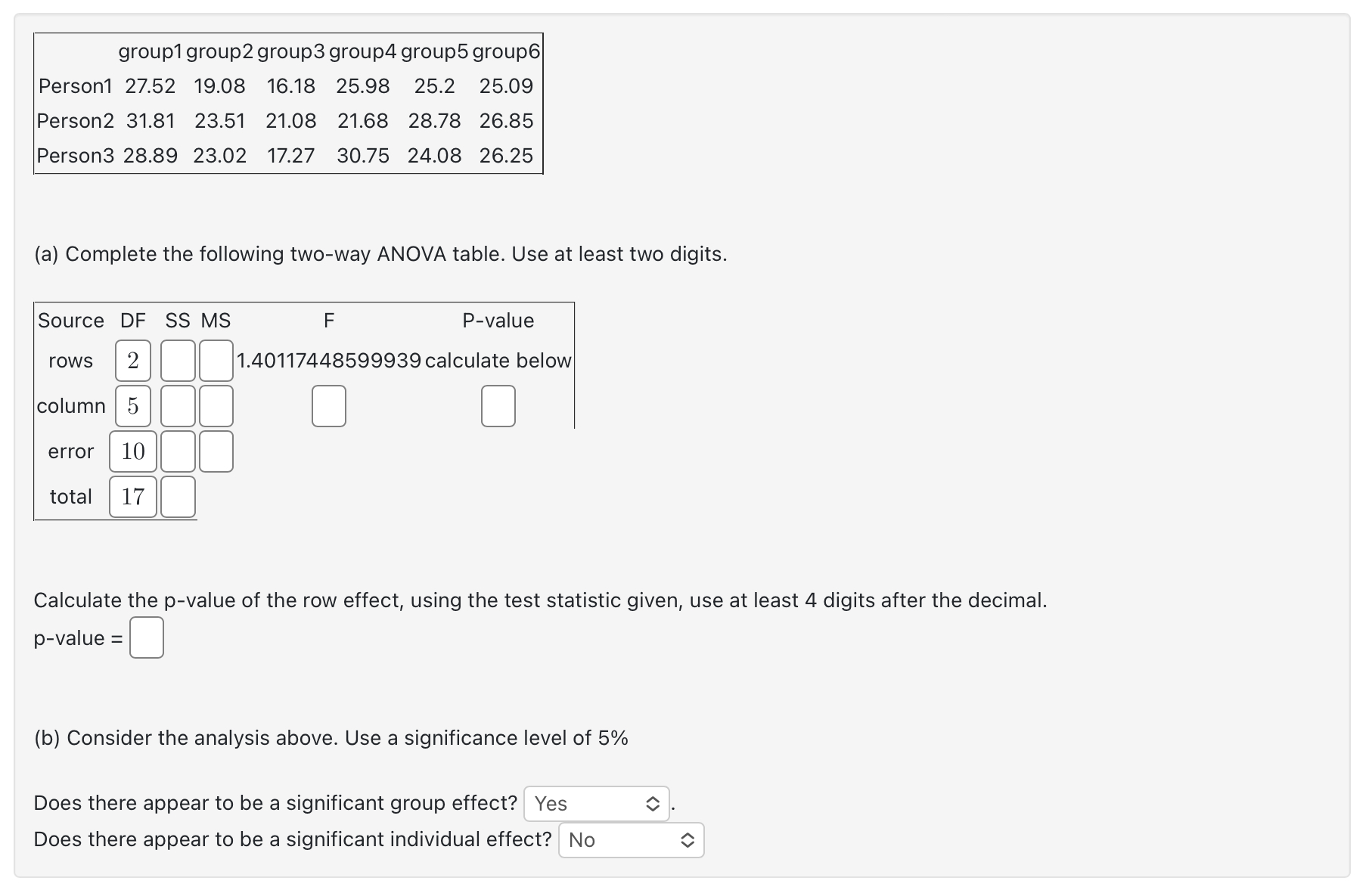 Solved (a) Complete the following two-way ANOVA table. Use | Chegg.com