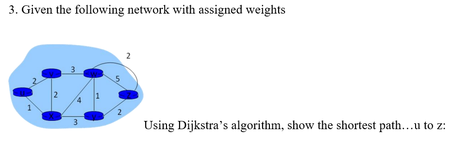 Solved Given the following network with assigned | Chegg.com