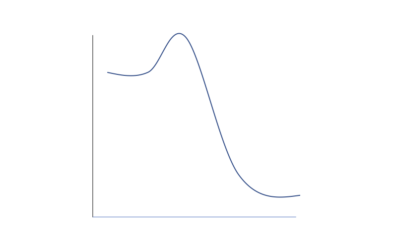 Solved Draw and fully label (\Delta Hreaction, Ea, ﻿T.S., | Chegg.com