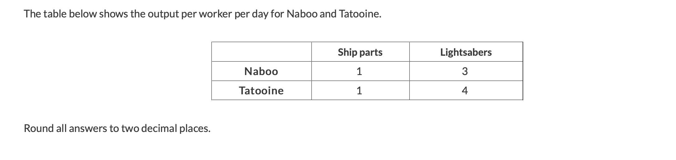 Solved The table below shows the output per worker per day | Chegg.com