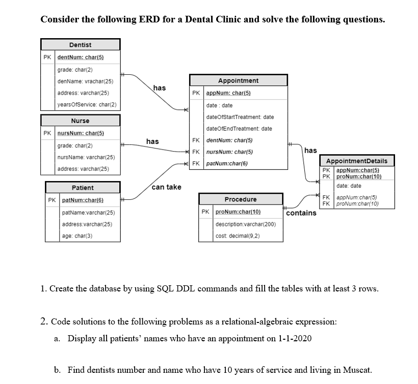 Solved Consider the following ERD for a Dental Clinic and | Chegg.com