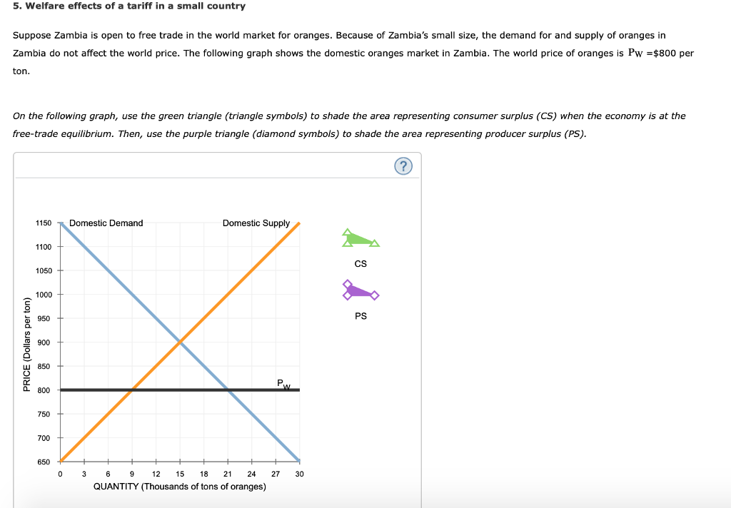 Solved 5. Welfare effects of a tariff in a small country | Chegg.com