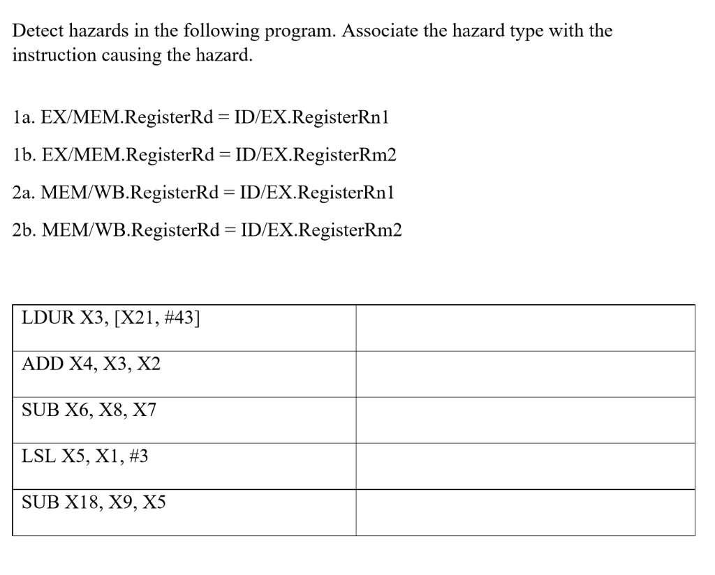 Solved Detect hazards in the following program. Associate | Chegg.com