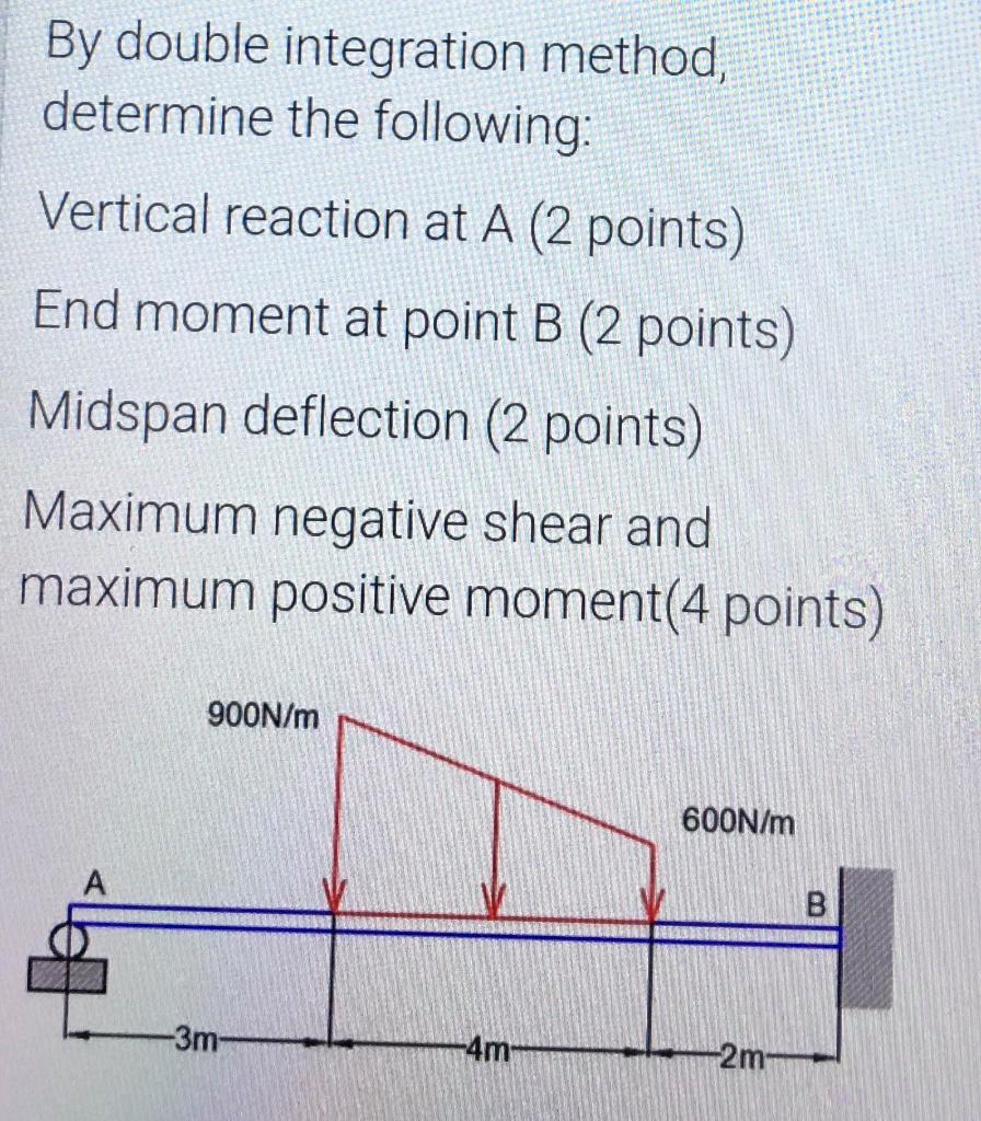 Solved By double integration method, determine the | Chegg.com