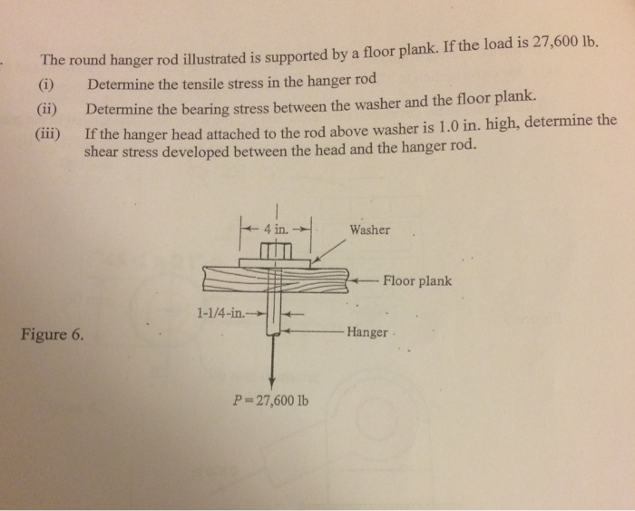 Solved The round hanger rod illustrated is supported by a | Chegg.com