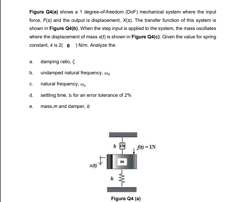 Solved Figure Q4(a) shows a 1 degree-of-freedom (DoF) | Chegg.com