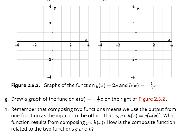 Solved Preview Activity 2.5.1. We will begin by considering | Chegg.com