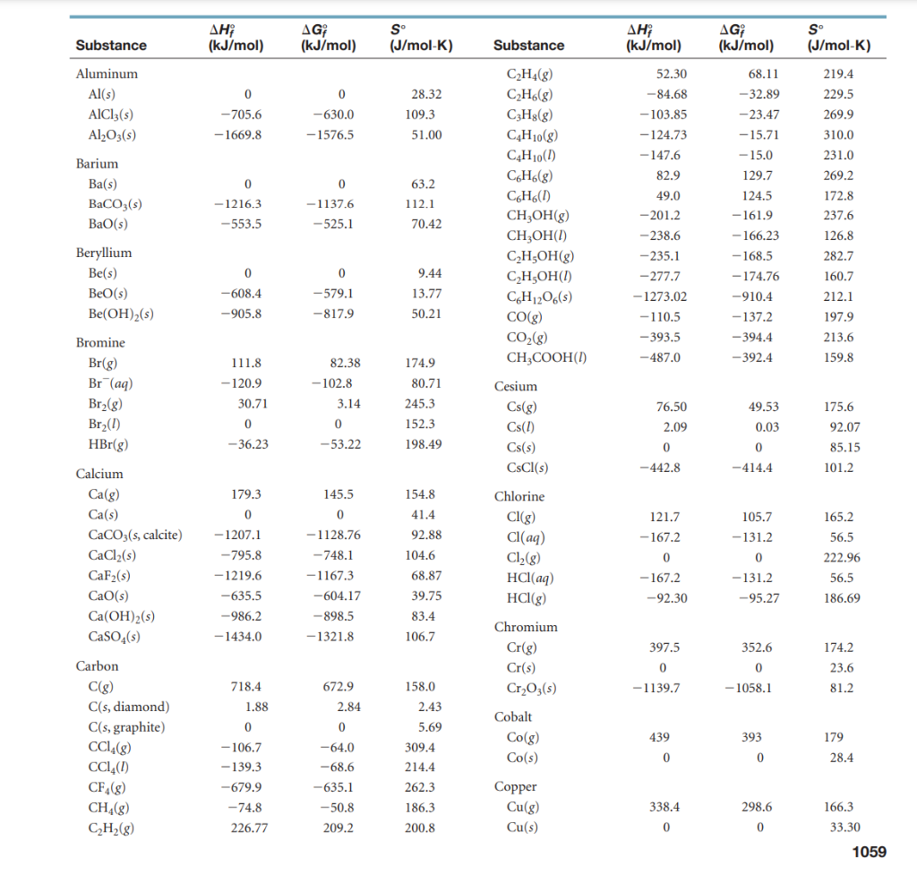 Solved Using Values From Appendix C Of Your Textbook 