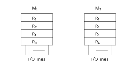 Solved There are two memory chips M1 and M2 as shown in | Chegg.com
