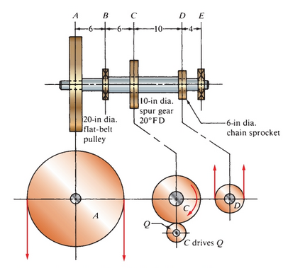 Solved 2. See Figure P12-2. The shaft rotating at 200 rpm | Chegg.com