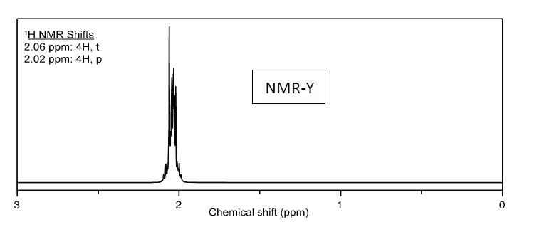 Solved Spectroscopy Worksheet The 1H NMR spectra for each | Chegg.com