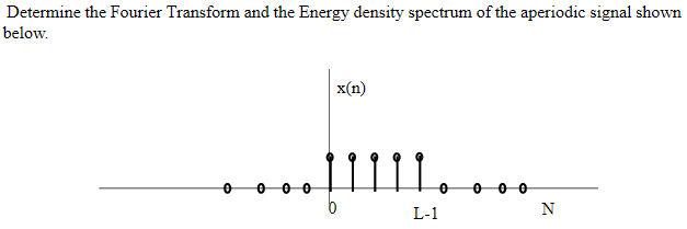 Solved Determine The Fourier Transform And The Energy