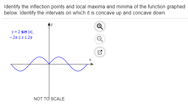 Solved Identify the inflection points and local maxima and | Chegg.com
