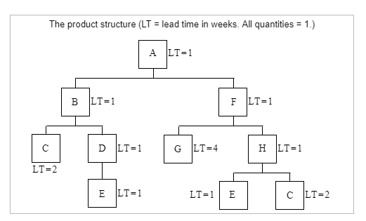 Solved The product structure (LT = lead time in weeks. All | Chegg.com