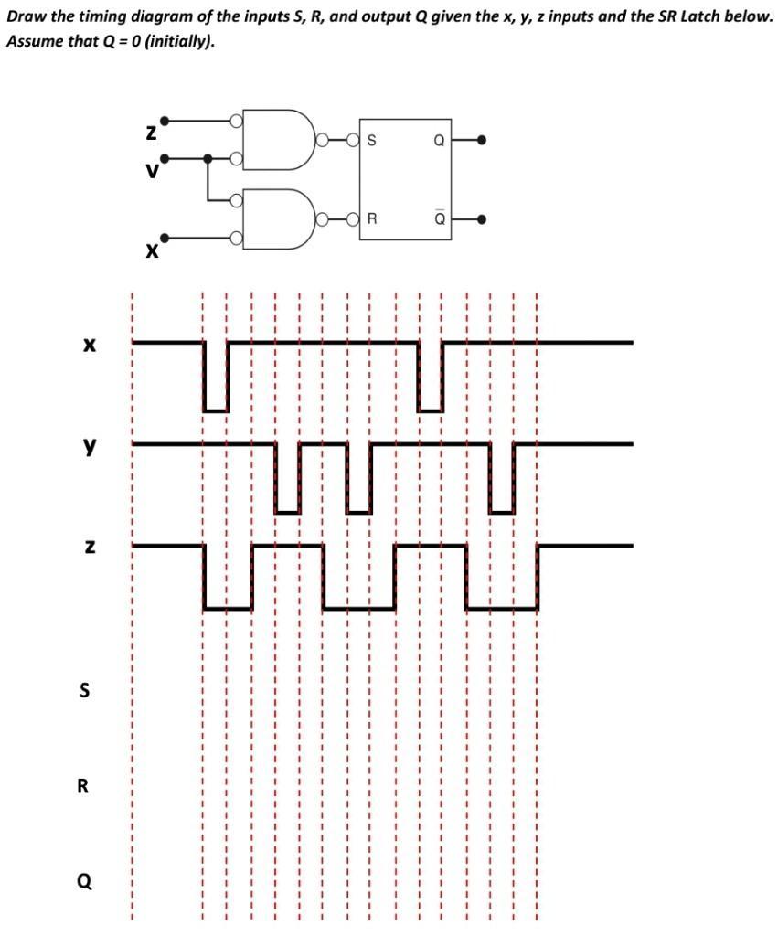Solved , Draw the timing diagram of the inputs S, R, and | Chegg.com
