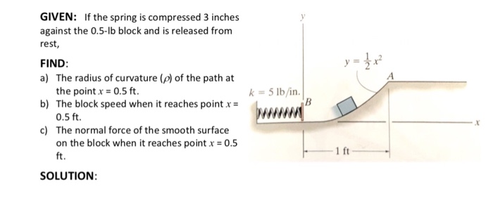 Solved GIVEN: If the spring is compressed 3 inches against | Chegg.com