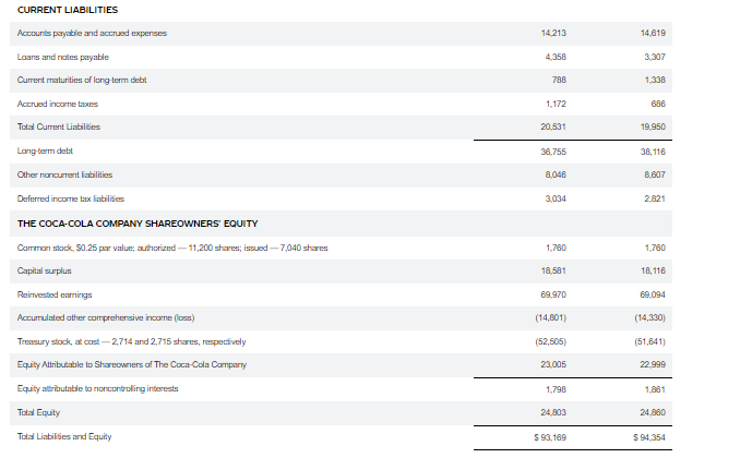 Solved Explain the relationship between ROI and ROE and the | Chegg.com