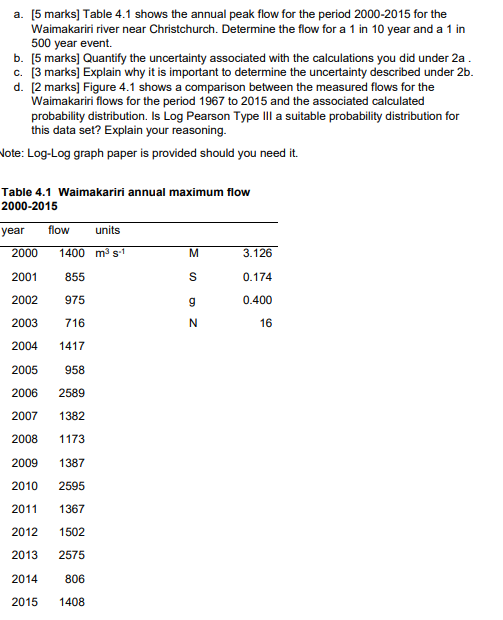 Solved a. [5 marks] Table 4.1 shows the annual peak flow for | Chegg.com