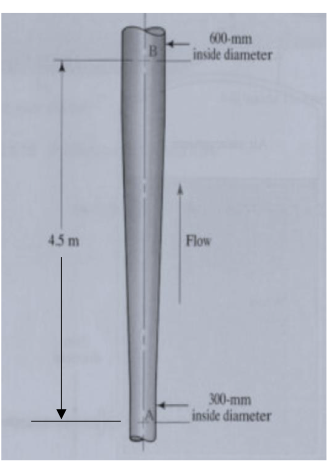 Solved Water is flowing from point A to point B through a | Chegg.com