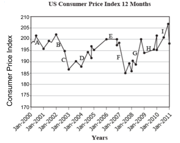 Solved The graph in the figure shows the change in the | Chegg.com