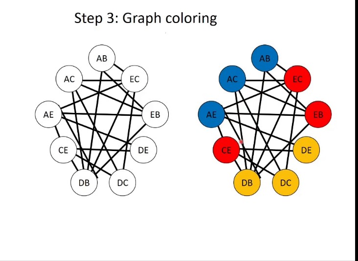 Solved it's about computer algorithmsI don't know how those | Chegg.com