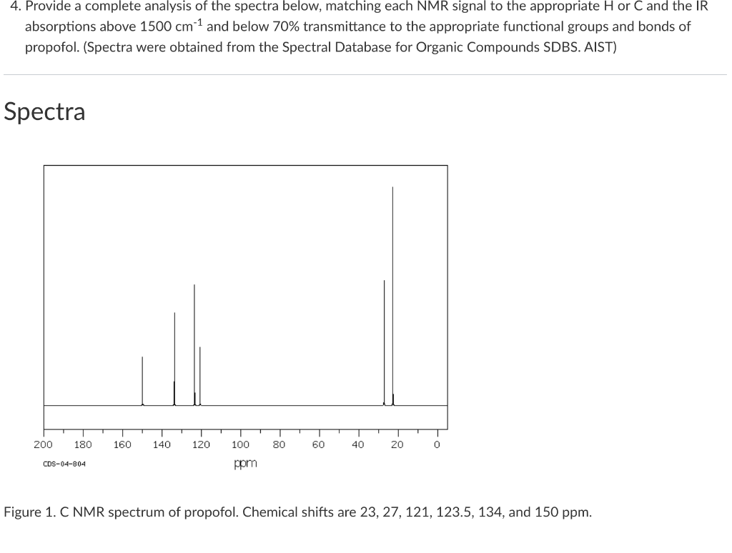 Solved 4. Provide a complete analysis of the spectra below, | Chegg.com