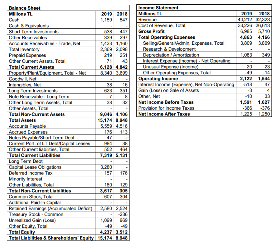 Solved QUESTION>>>Construct the DuPont system of analysis | Chegg.com