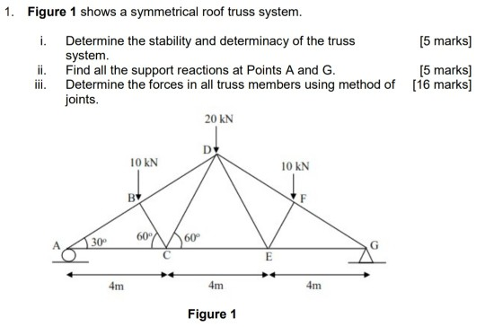 Solved 1. Figure 1 shows a symmetrical roof truss system. i. | Chegg.com