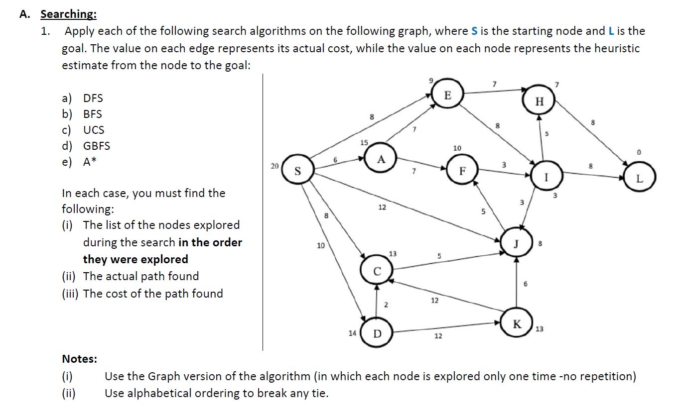 Solved 1. Apply each of the following search algorithms on | Chegg.com