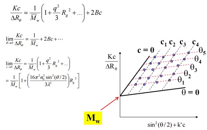 Kc R. Kc 1 lim ARo M Kc lim ARo M c- 0 16 no sin | Chegg.com