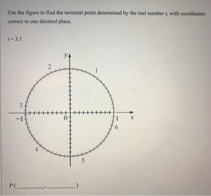 Solved Use the figure to find the terminal point determined | Chegg.com
