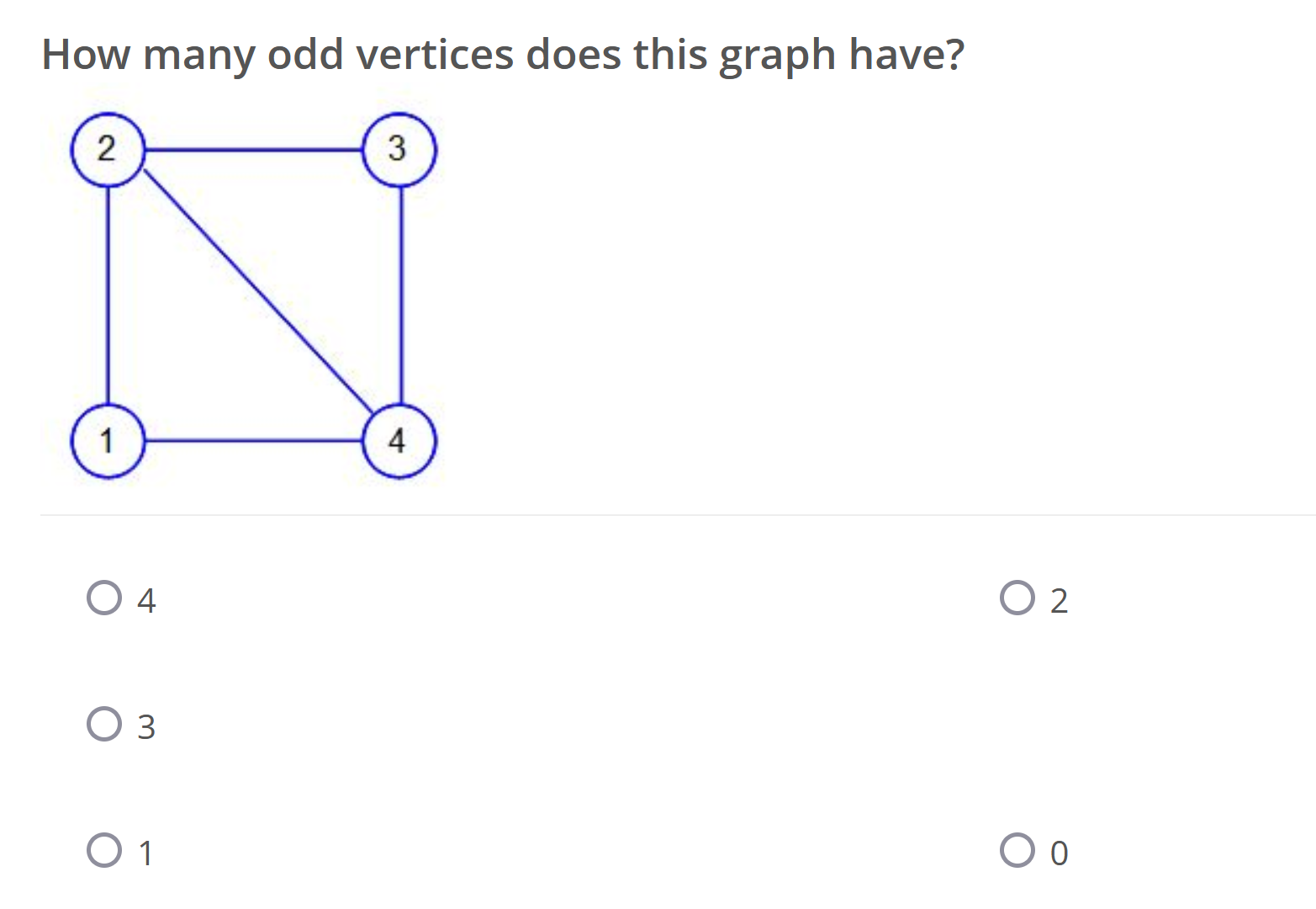 Solved How many odd vertices does this graph have? 4 3 1 | Chegg.com