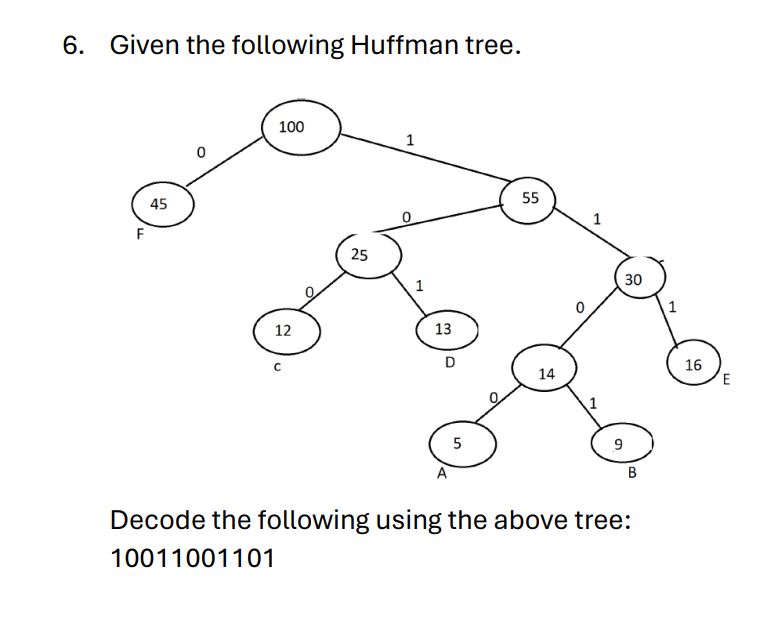 Solved Given the following Huffman tree.Decode the following | Chegg.com