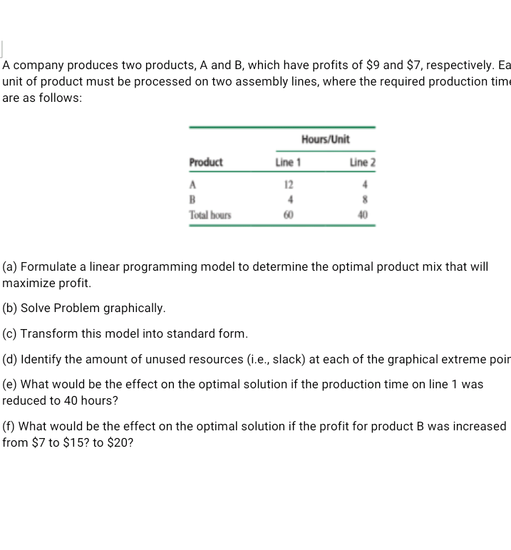 Solved A company produces two products, A and B, which have | Chegg.com