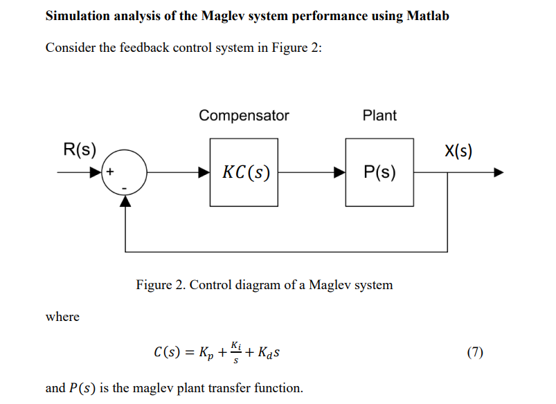 Solved Simulation analysis of the Maglev system performance | Chegg.com