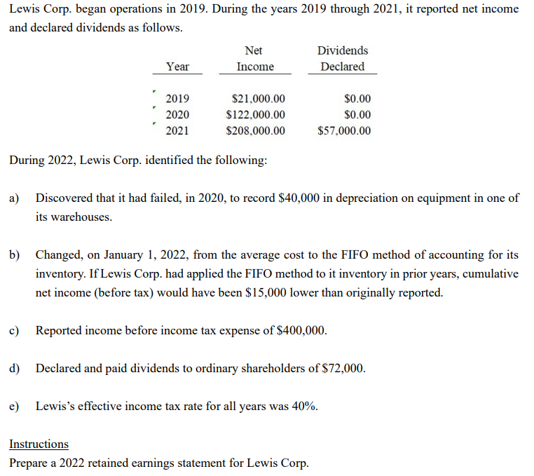 Solved Lewis Corp. began operations in 2019. During the | Chegg.com