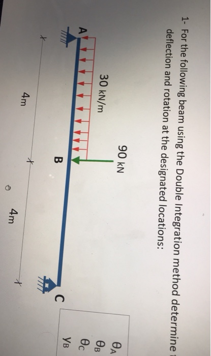 Solved 1- For the following beam using the Double | Chegg.com