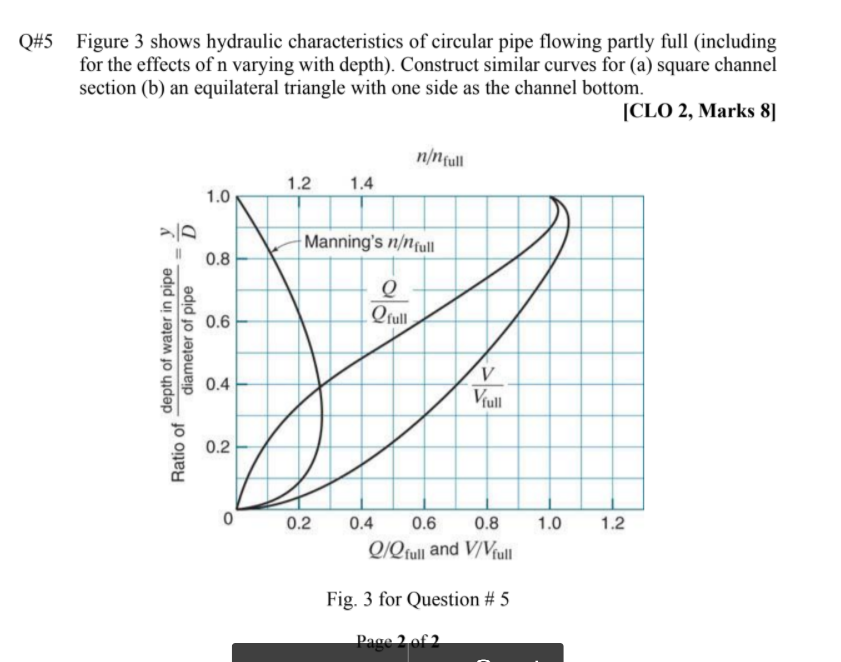 Solved Q#5 Figure 3 shows hydraulic characteristics of | Chegg.com