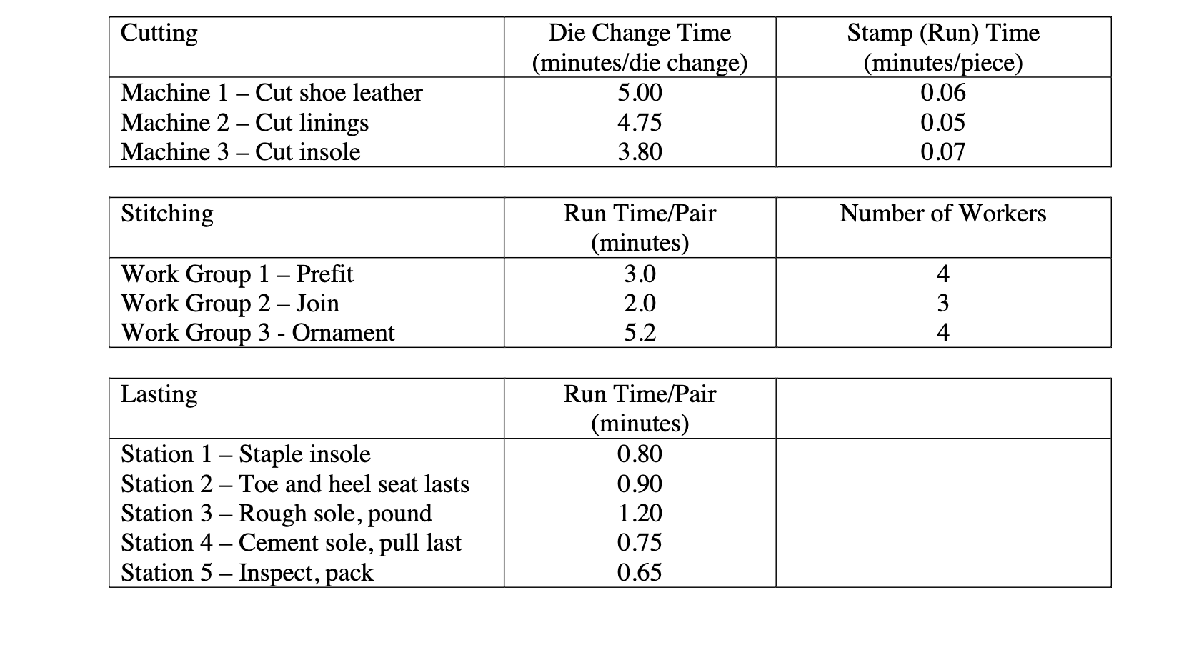 Solved Stonehaven, Inc. Case Analysis QuestionsPart | Chegg.com