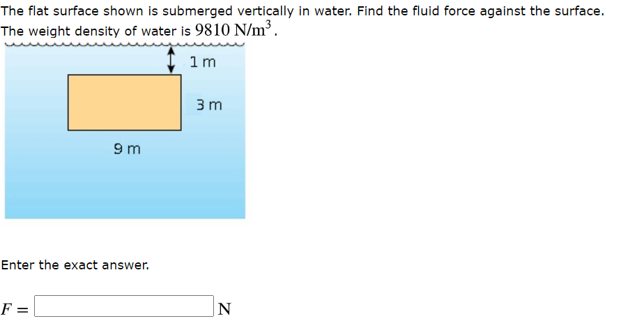 Solved The flat surface shown is submerged vertically in | Chegg.com