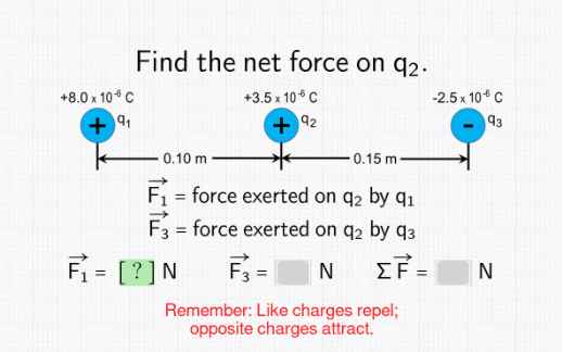 Solved Find the net force on q2. F1= force exerted on q2 by | Chegg.com