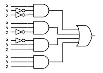 Solved The Boolean circuit represents which of the following | Chegg.com