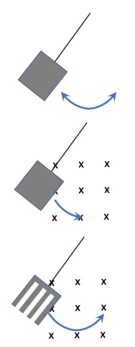 Solved A freely swinging pendulum with a rectangular sheet | Chegg.com