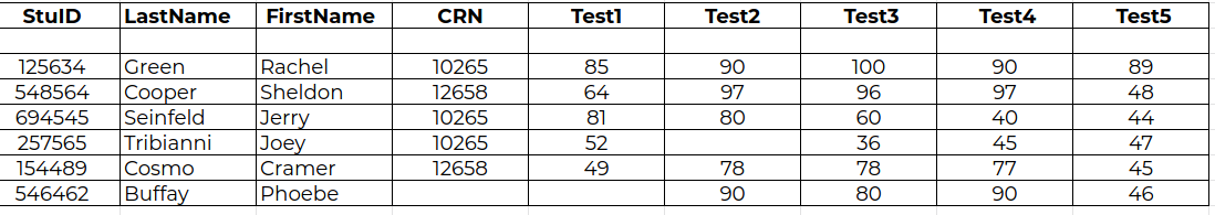 Solved Write DDL statement to create table for the above | Chegg.com