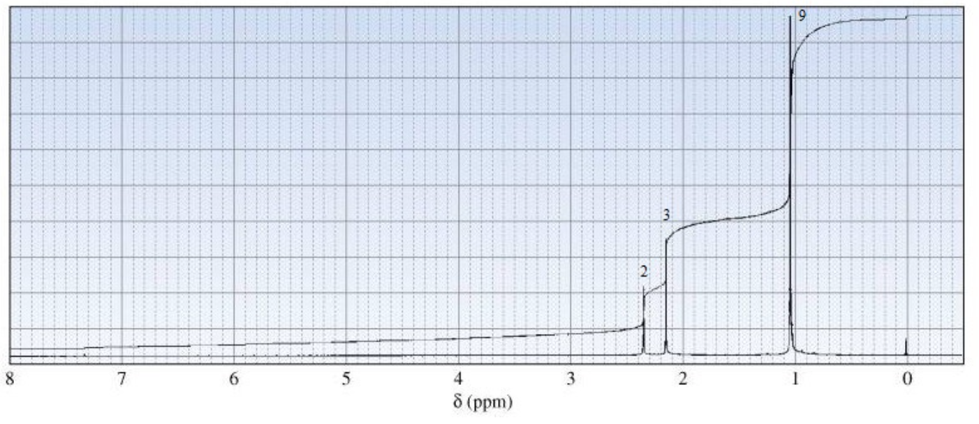 Solved Determine the structure of the compound with the | Chegg.com