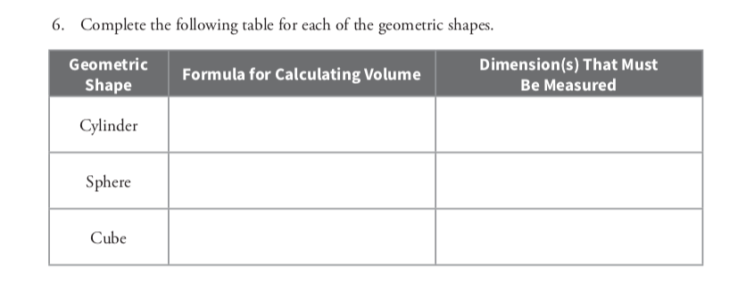 Solved 6. Complete the following table for each of the | Chegg.com