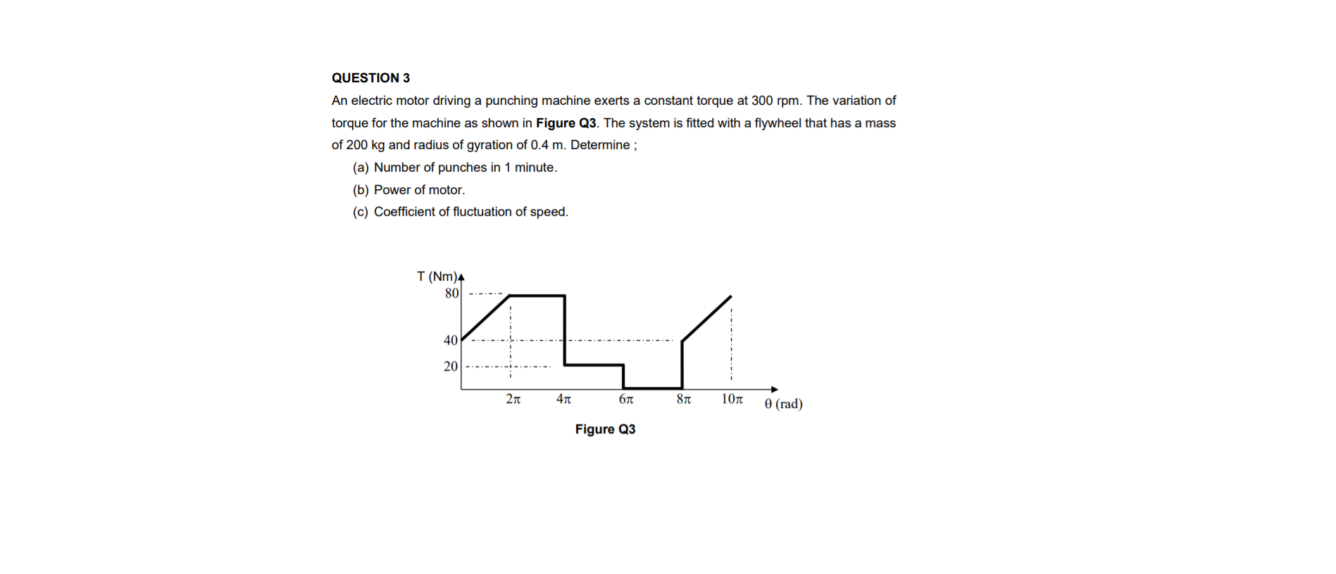 Solved QUESTION 3 An electric motor driving a punching | Chegg.com
