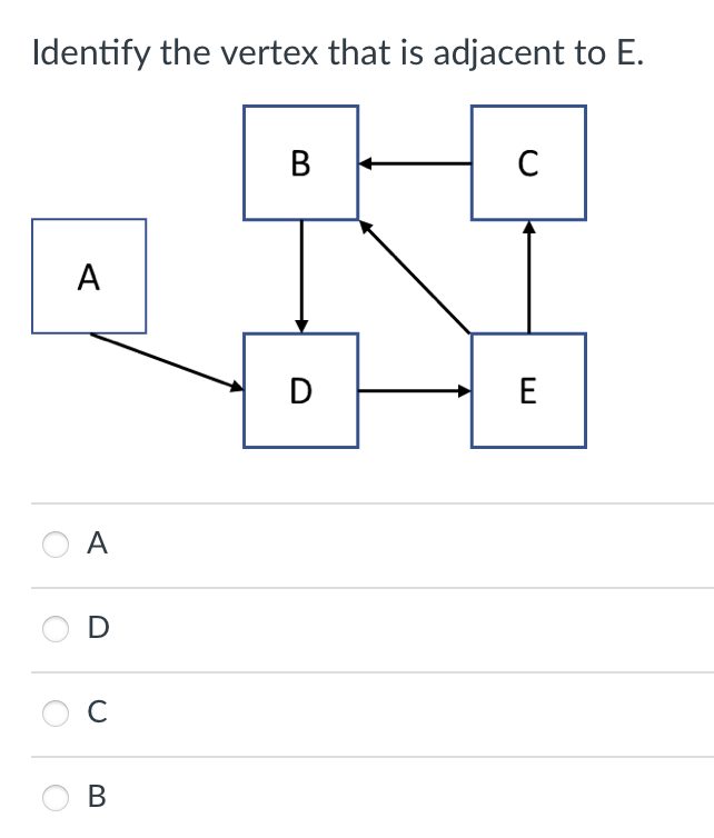 Solved Identify the vertex that is adjacent to E. A D | Chegg.com