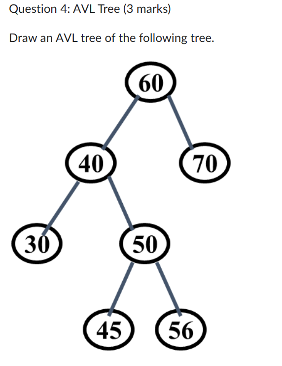 Solved Question 4: AVL Tree (3 marks) Draw an AVL tree of | Chegg.com